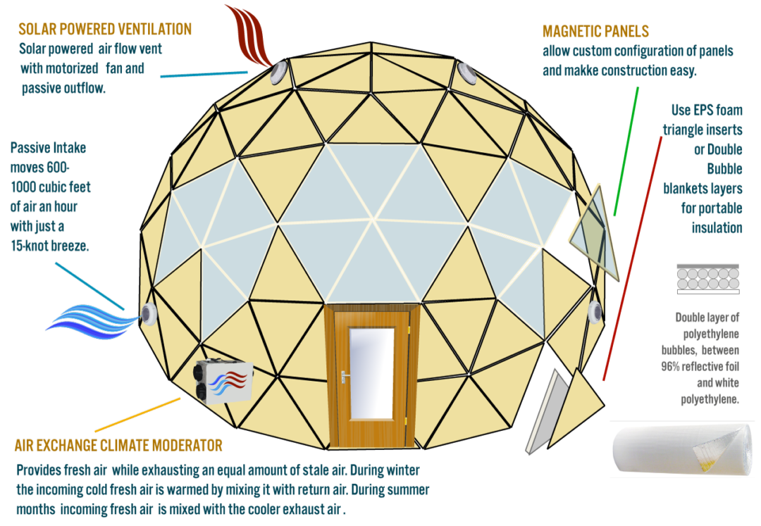 Geodesic Dome Kits | Future of the Free
